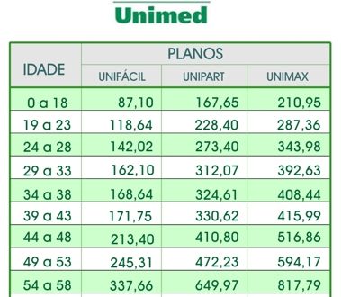 Reajuste nos planos UNIMED – Astec